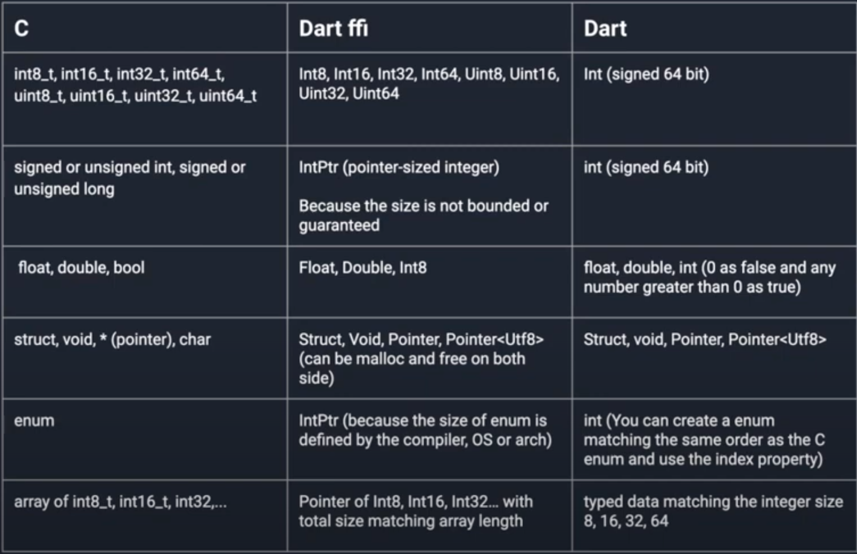 Tích hợp thư viện C/C++ vào một dự án Flutter như thế nào?