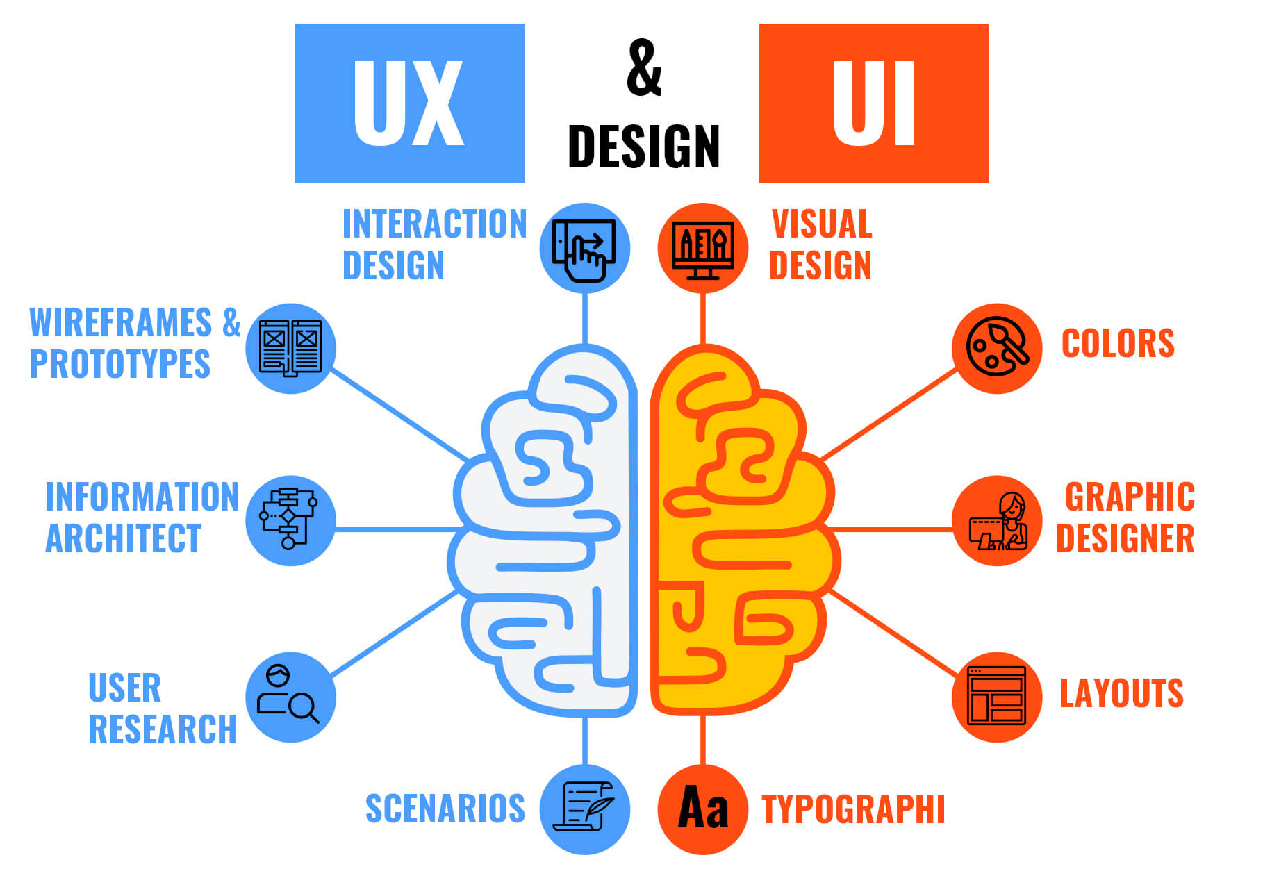 UX UI And Usability Testing Ph n M t 