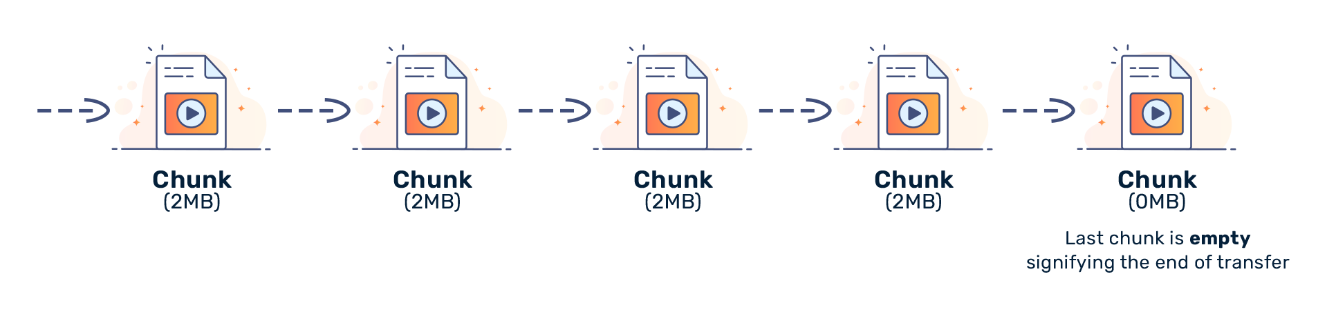 HTTP Qua Các Thời Kỳ