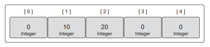 Go by Example - Bài 7 - Go Array