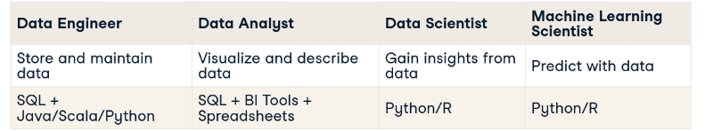 Chập chững tìm hiểu về Data Science