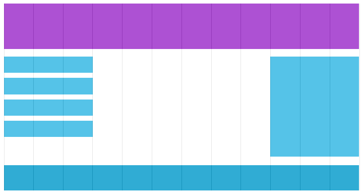 CSS Guide: Responsive web design and media queries