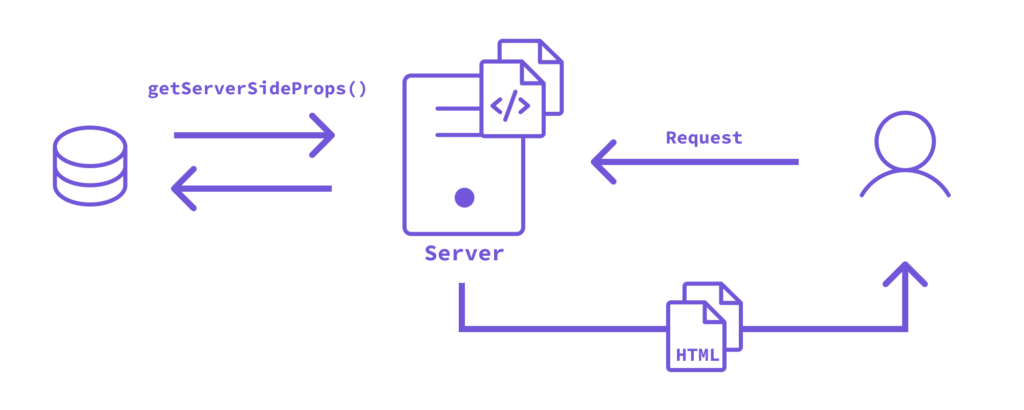 Cài đặt NextJS và Apollo client 3