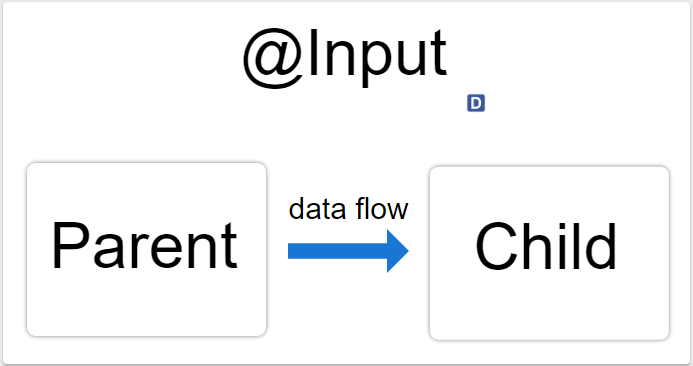 Sử dụng @Input() và @Output() trong angular