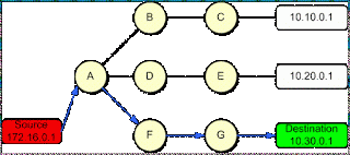 Basic Network phần 1