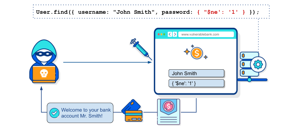 NoSQL Injection $eq No SQL Injection? (Phần 1)
