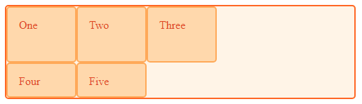 CSS Grid - những điều cơ bản