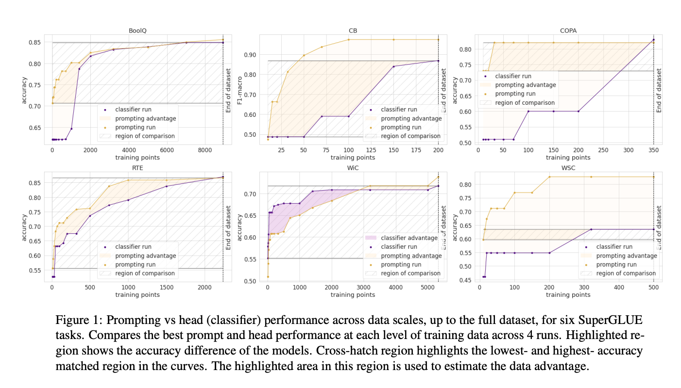 Xây dựng ứng dụng LLM trong triển khai thực tế