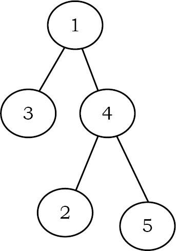 Chương 6: TREES - 1. Tree là gì? Lý thuyết về Binary Tree.