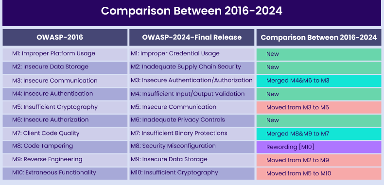 OWASP MAS mới nhất có gì 🔥