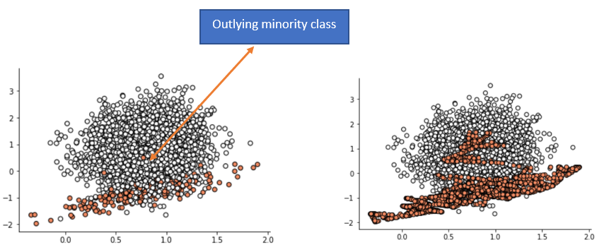 Imbalanced Multiclass Datasets