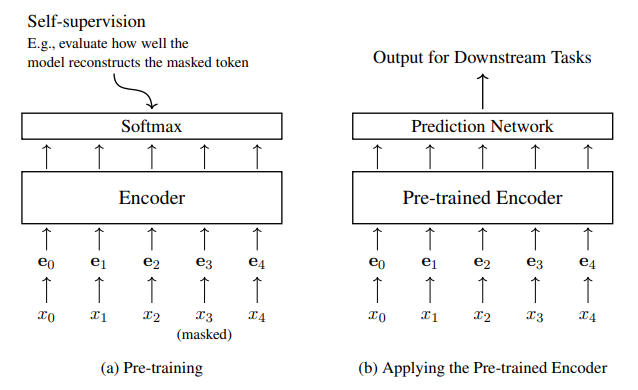Foundations of Large Language Models: Pre-training phần 1