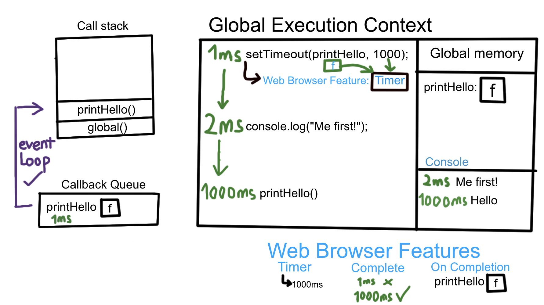 Event Loop Và Callback Queue Trong Javascript Viblo