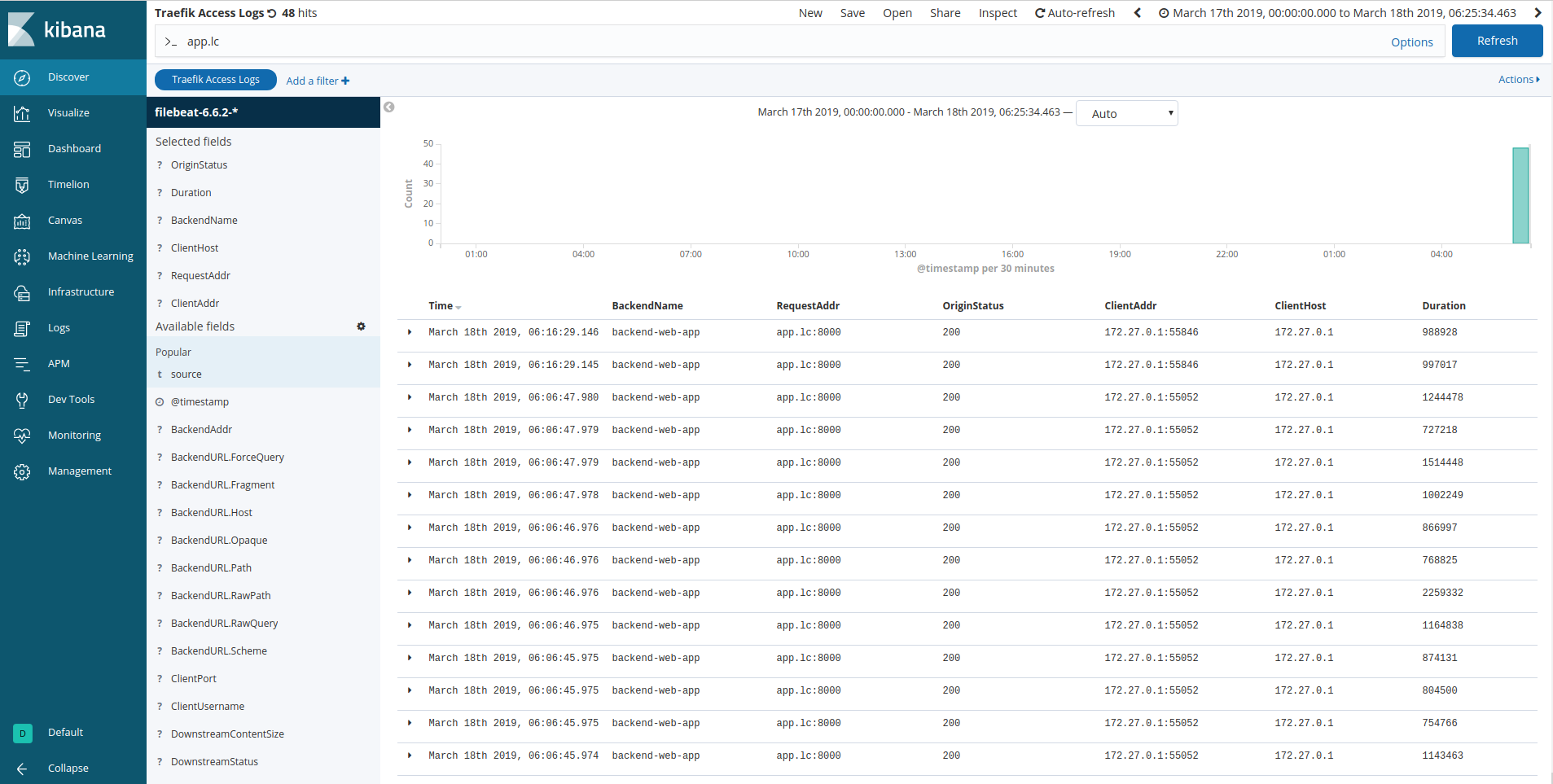 Traefik logs + Elastic stack