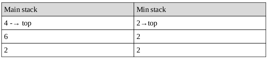 Chương 4: STACKS - Problems & Solutions(01-14)