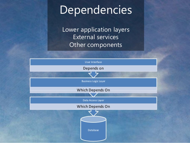 Tổng quan về Dependency Injection - ASP.NET CORE