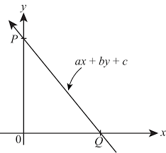 Giải thuật Euclid mở rộng (extended Euclidean algorithm) và phương ...