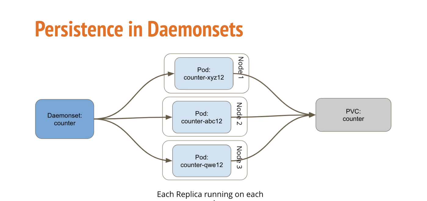 [Kubernetes] So sánh giữa Deployments, StatefulSets và DaemonSets. Khi ...