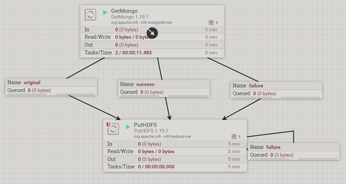 Scheduling Fetch Data Same Day From Mongodb To Hadoop In Apache Nifi