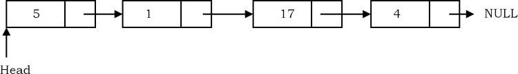 Chương 3: LINKED LISTS - 2. Singly Linked Lists Chương 3: LINKED LISTS - 2. Singly Linked Lists