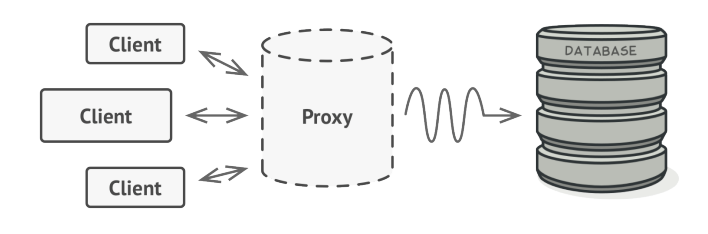 Tổng quan về Proxy Design Pattern