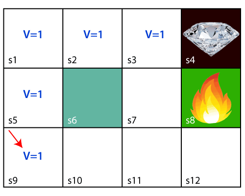 Reinforcement Learning: Q-Learning