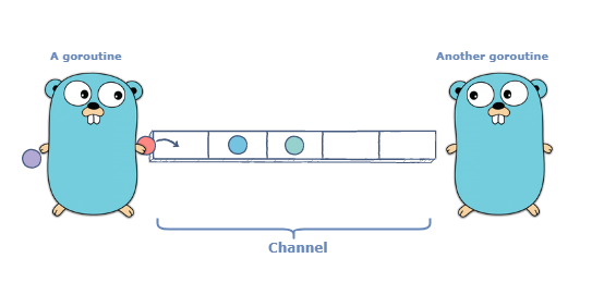 Go by Example - Bài 1 - Introducing Go