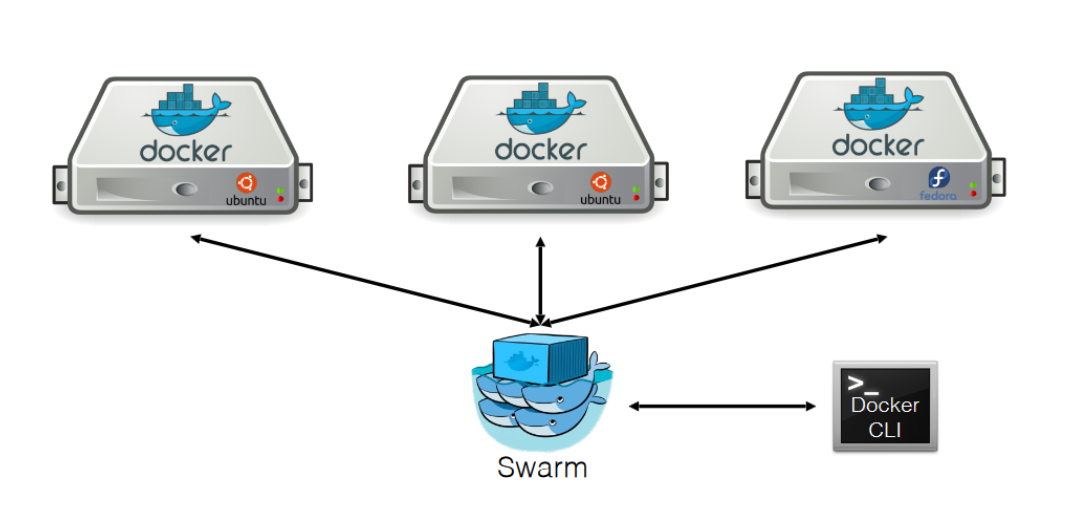 Tính năng Docker Swarm, Docker Swarm vs Kubernestes vs Apache Mesos