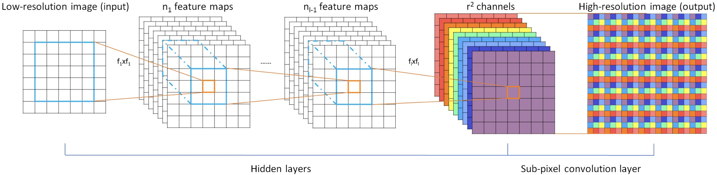 [Paper Explained] Real-Time Single Image and Video Super-Resolution ...