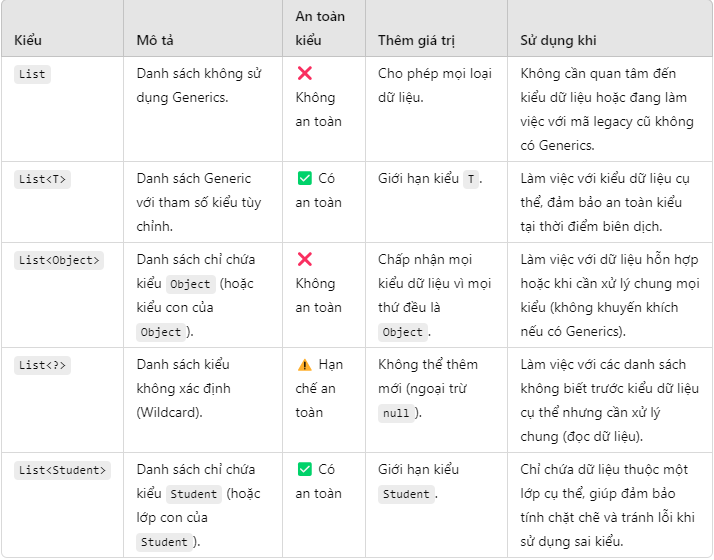 Làm chủ Generics trong Java