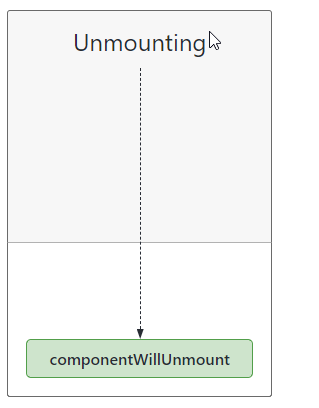 [Cơ bản] Life cycle của Component trong Reactjs