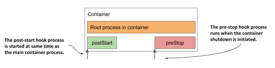Kubernetes Series - Bài 12 - Understand Pod internal