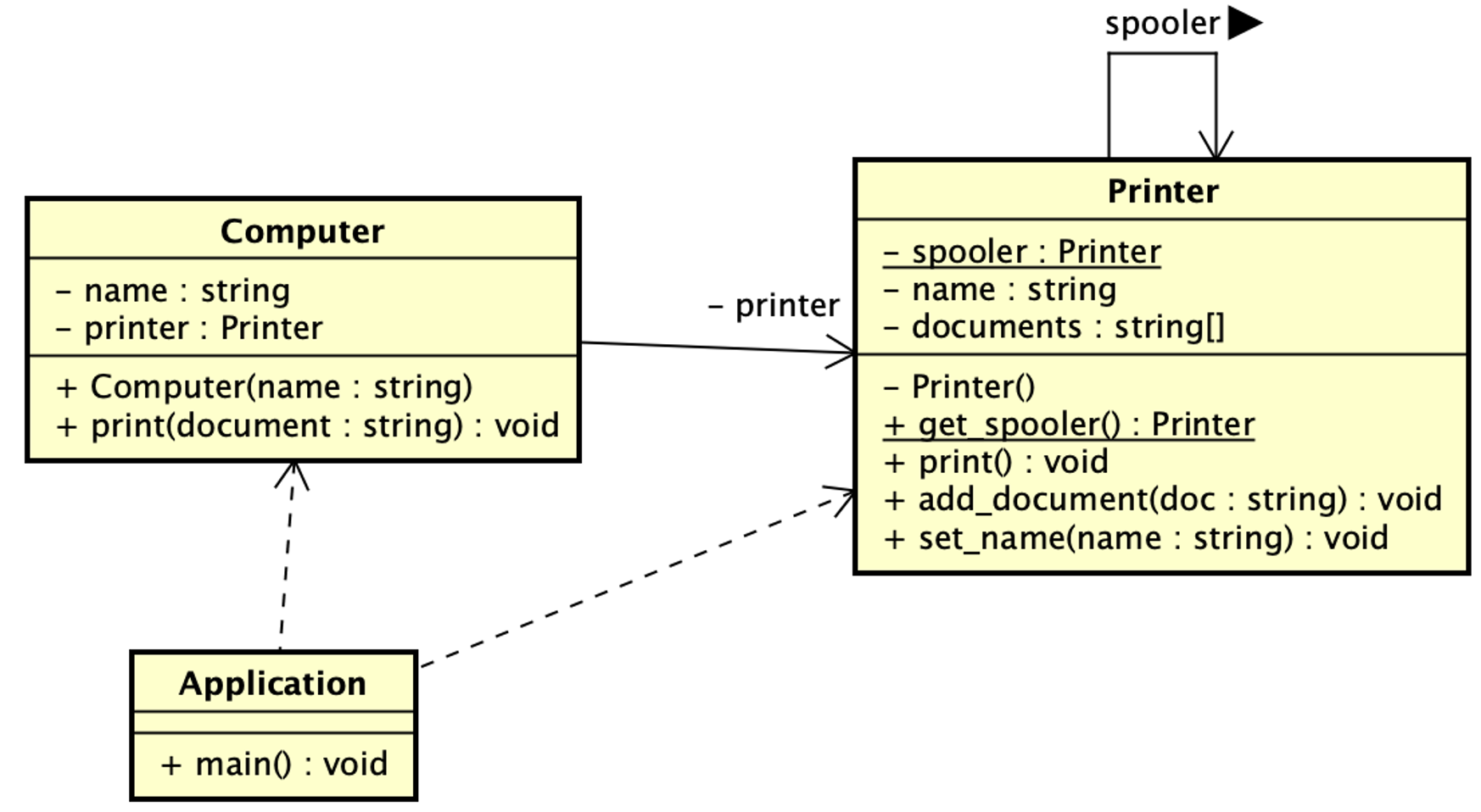 Design Patterns trong ngôn ngữ lập trình C - bài 1
