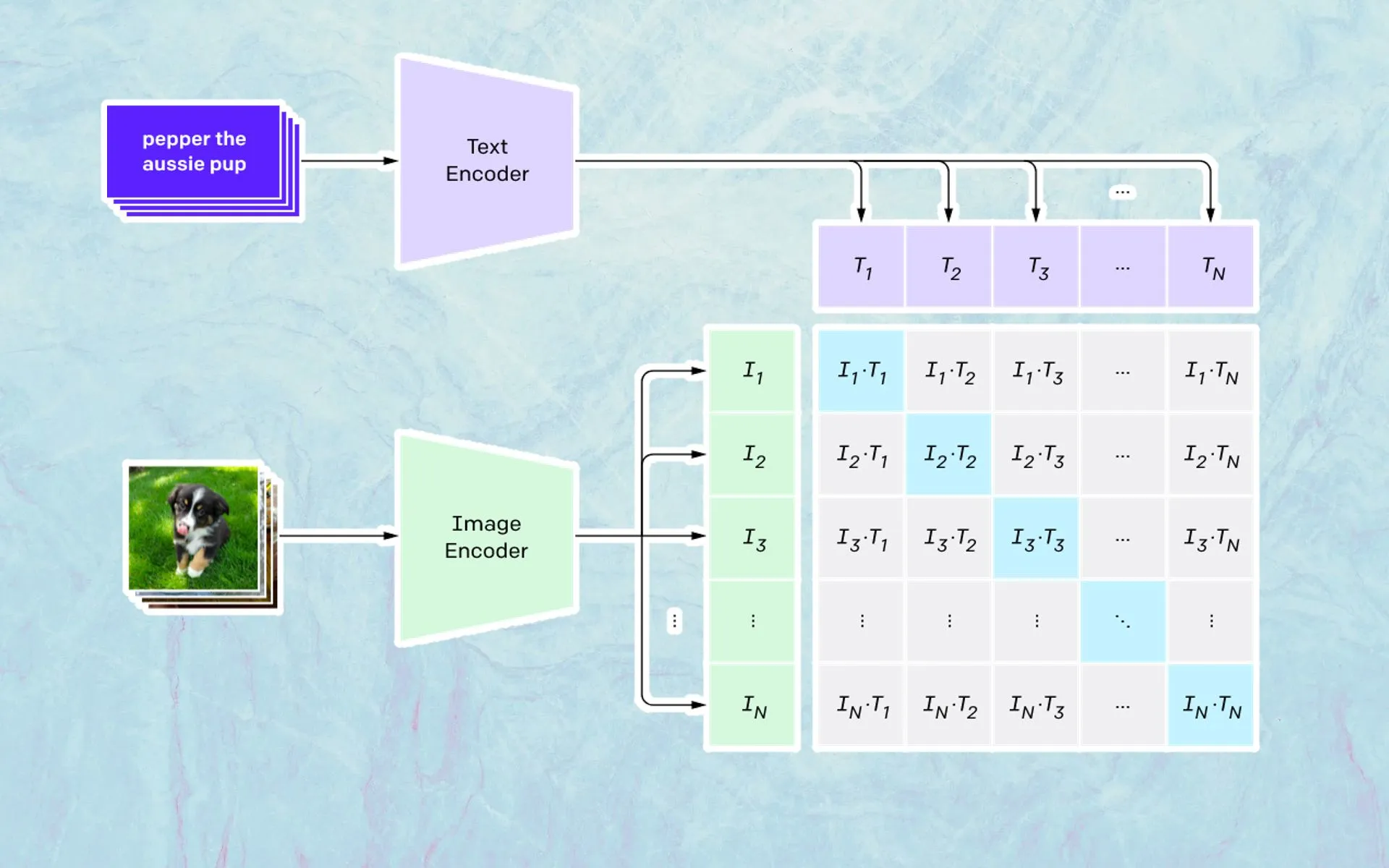 How Does DALL·E 2 Work?