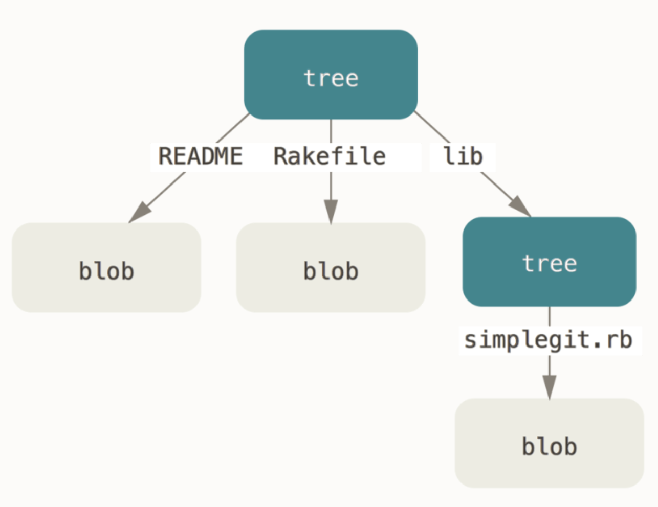 Git deep dive: xây dựng git clone bằng Javascript