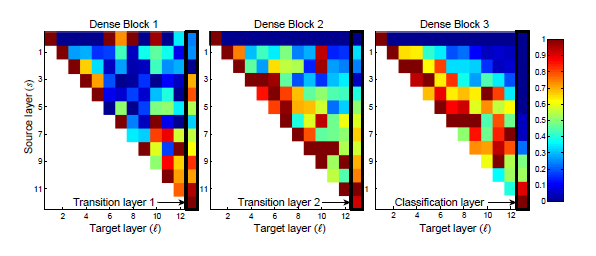 [Paper Explain] VoVNet - Backbone tiết kiệm điện năng cho Object Detection