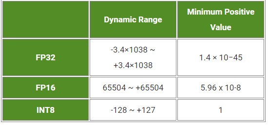 TensorRT to faster inference for Deeplearning Model- Viblo