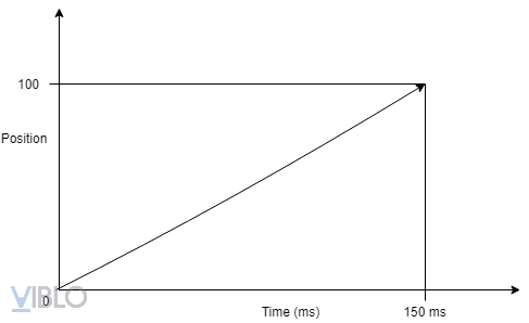 Flutter Animation : Creating medium’s clap animation in flutter