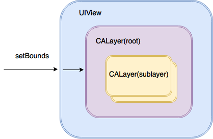 CALayer Tutorial for iOS: Getting Started