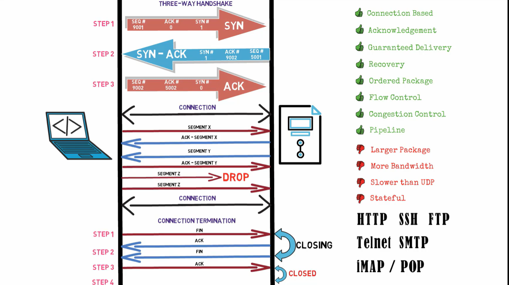 Backend Engineer - [Beginner level] - Giao thức TCP (Phần 2)