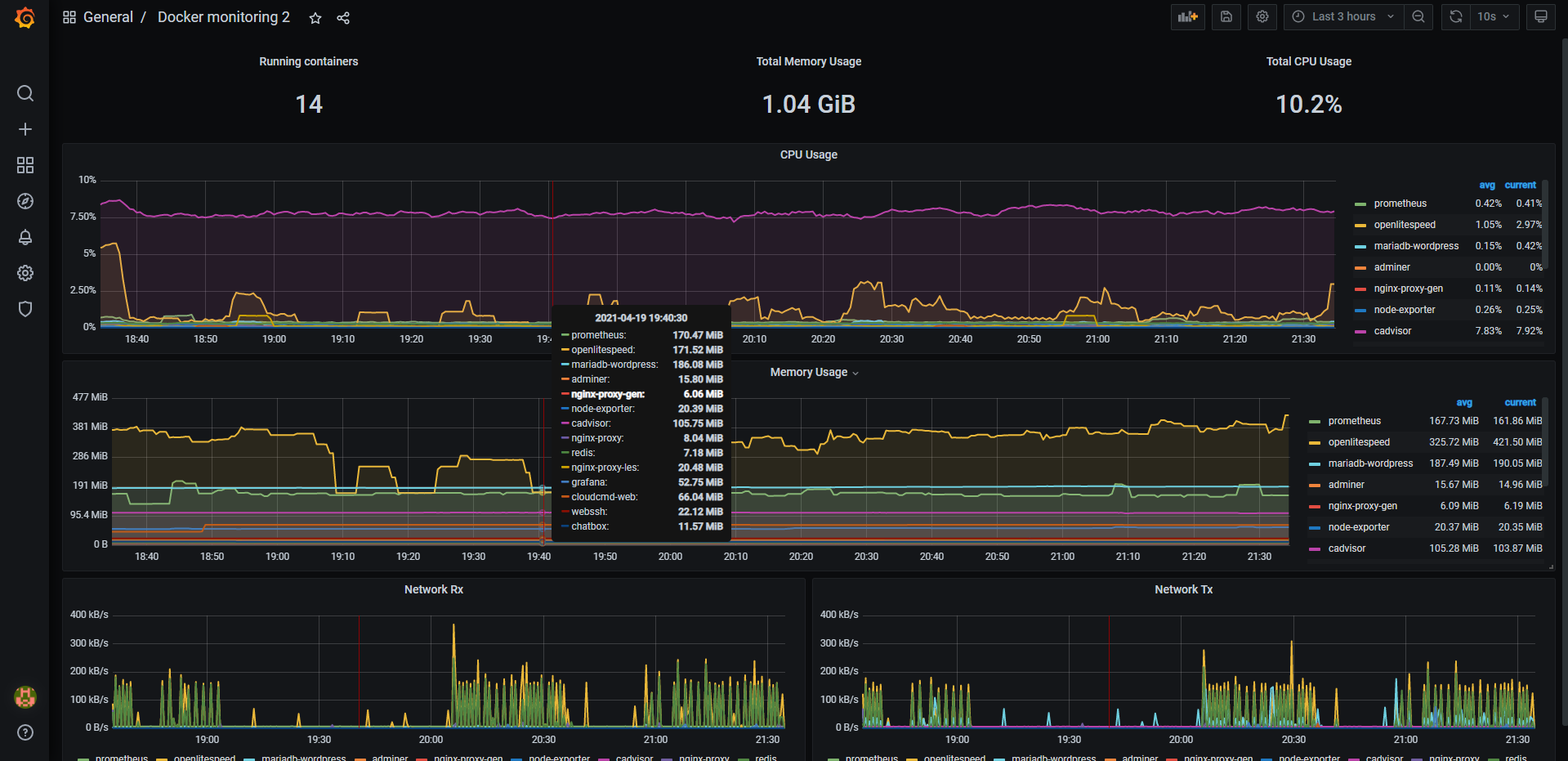 Server monitoring với combo thần thánh Grafana, Prometheus, Cavisor ...
