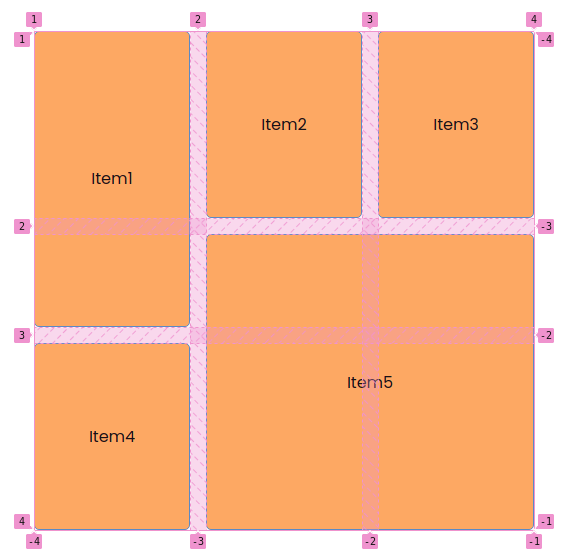 CSS - Grid Layout