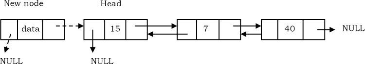 Chương 3: LINKED LISTS - 3.Doubly Linked Lists