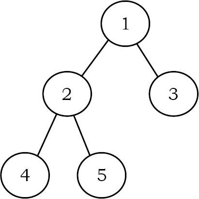 Chương 6: TREES - 1. Tree là gì? Lý thuyết về Binary Tree.