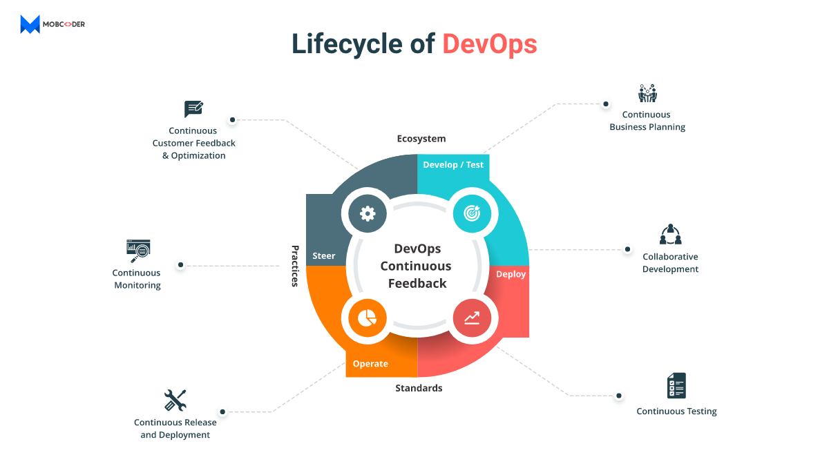 Tìm hiểu về DevOps