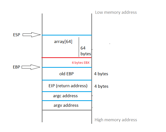 Linux Exploit - Buffer Overflow - Phần 1 - Giới thiệu về stack và lỗi ... Linux Exploit - Buffer Overflow - Phần 1 - Giới thiệu về stack và lỗi ...