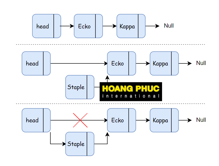 Golang Data Structures And Algorithms Linked Lists
