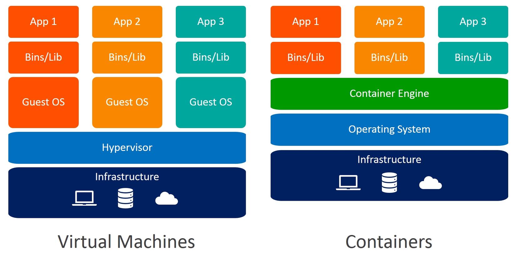 Docker And The Benefits Of Application Deployment ITZone