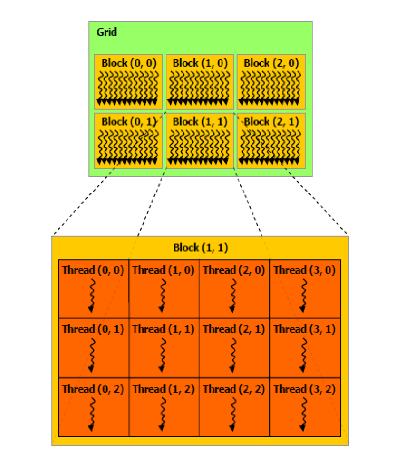 [Lập trình song song] Bài bonus 2: Các thuật ngữ trong lập trình song song