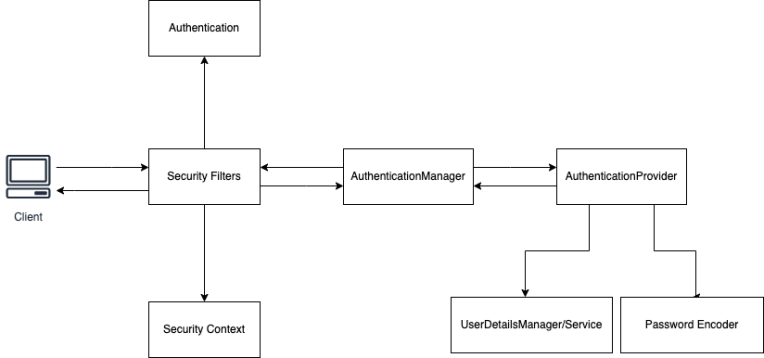Thiết kế chi tiết hệ thống booking bằng micro service hỗ trợ chịu tải ...